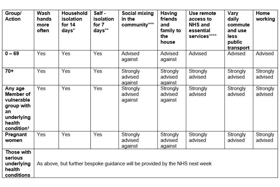 COVID-19 - Isolation and Risk Groups - Central Employment